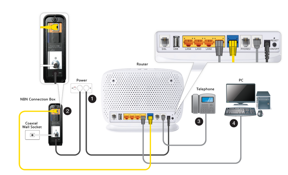 Set up your nbn HFC | TPG Support